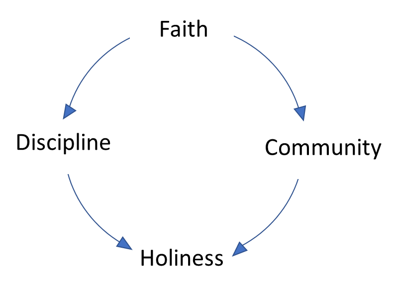 IRL: A Secret Ingredient Toward Personal Holiness - Collaborative Orlando
